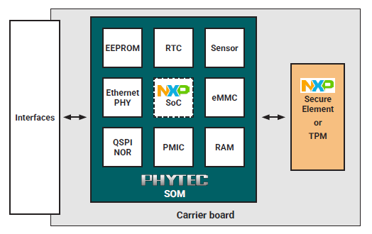 Secure by Design von Embedded Systems: Sicherheit beginnt mit dem Produktdesign